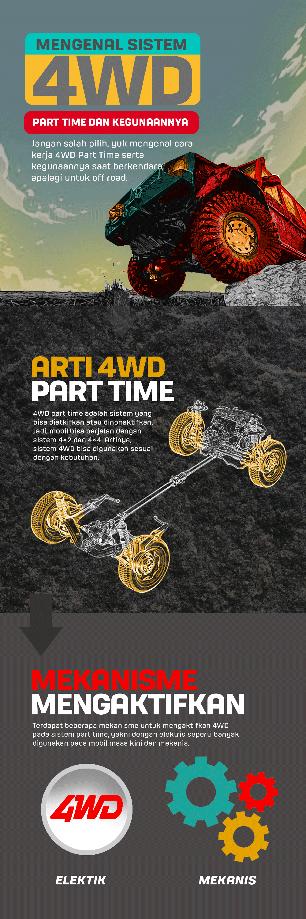 Mengenal Sistem 4WD Part Time dan Kegunaannya
