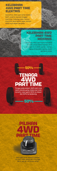 Mengenal Sistem 4WD Part Time dan Kegunaannya