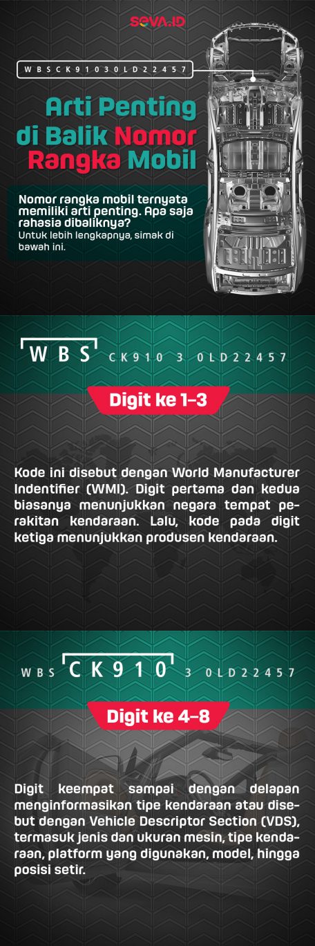 Ini Arti Nomor Rangka Mobil yang Jarang Diketahui