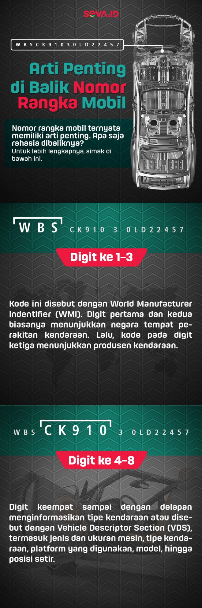 Ini Arti Nomor Rangka Mobil yang Jarang Diketahui