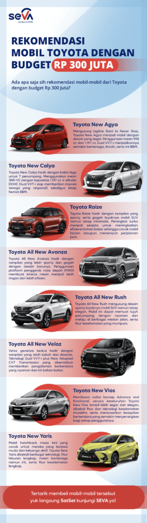 Mobil Toyota Harga 300 Jutaan Bisa Dapat Apa Saja?