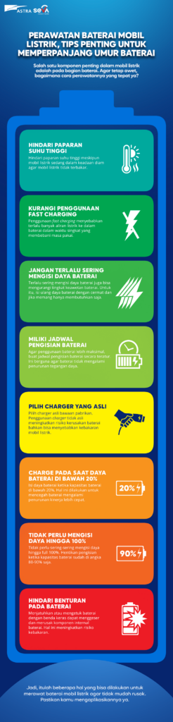 Perawatan Baterai Mobil Listrik, Tips Penting untuk Memperpanjang Umur Baterai
