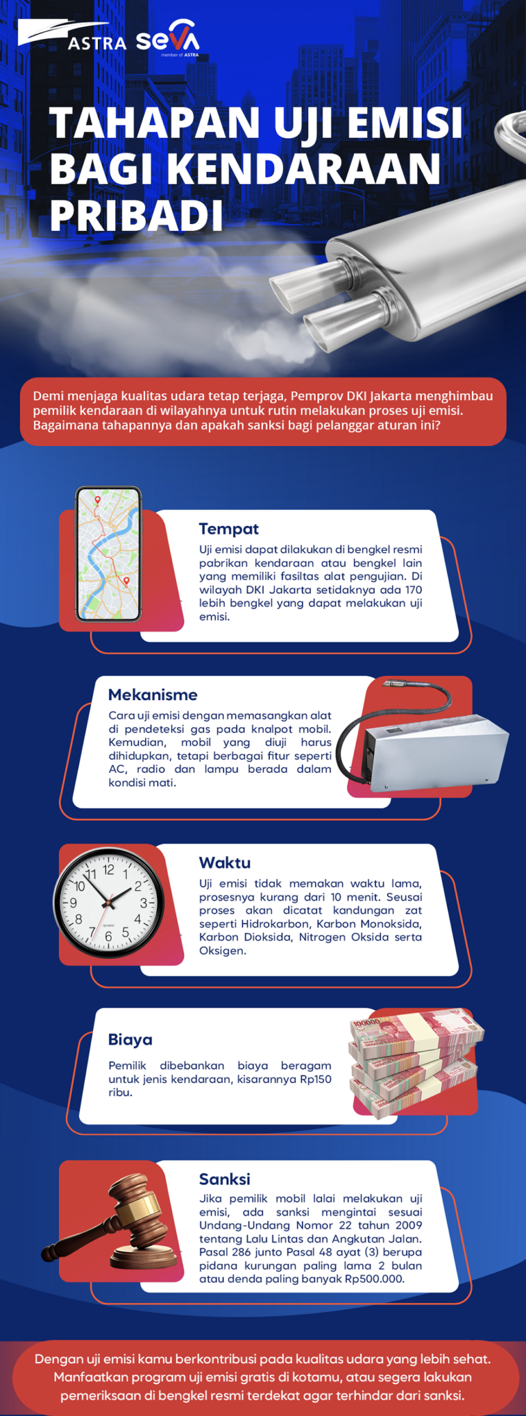 Tahapan Uji Emisi Bagi Kendaraan Pribadi