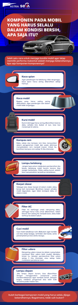 Komponen Mobil yang Harus Selalu dalam Kondisi Bersih, Apa Saja Itu?