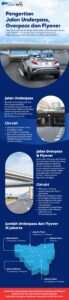 Pengertian Jalan Underpass, Overpass dan Flyover, Apa Bedanya?
