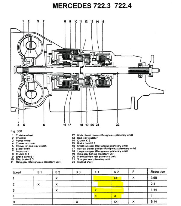 CVT vs 4AT, Mana yang Lebih Baik untuk Mobil Murah dan Irit?